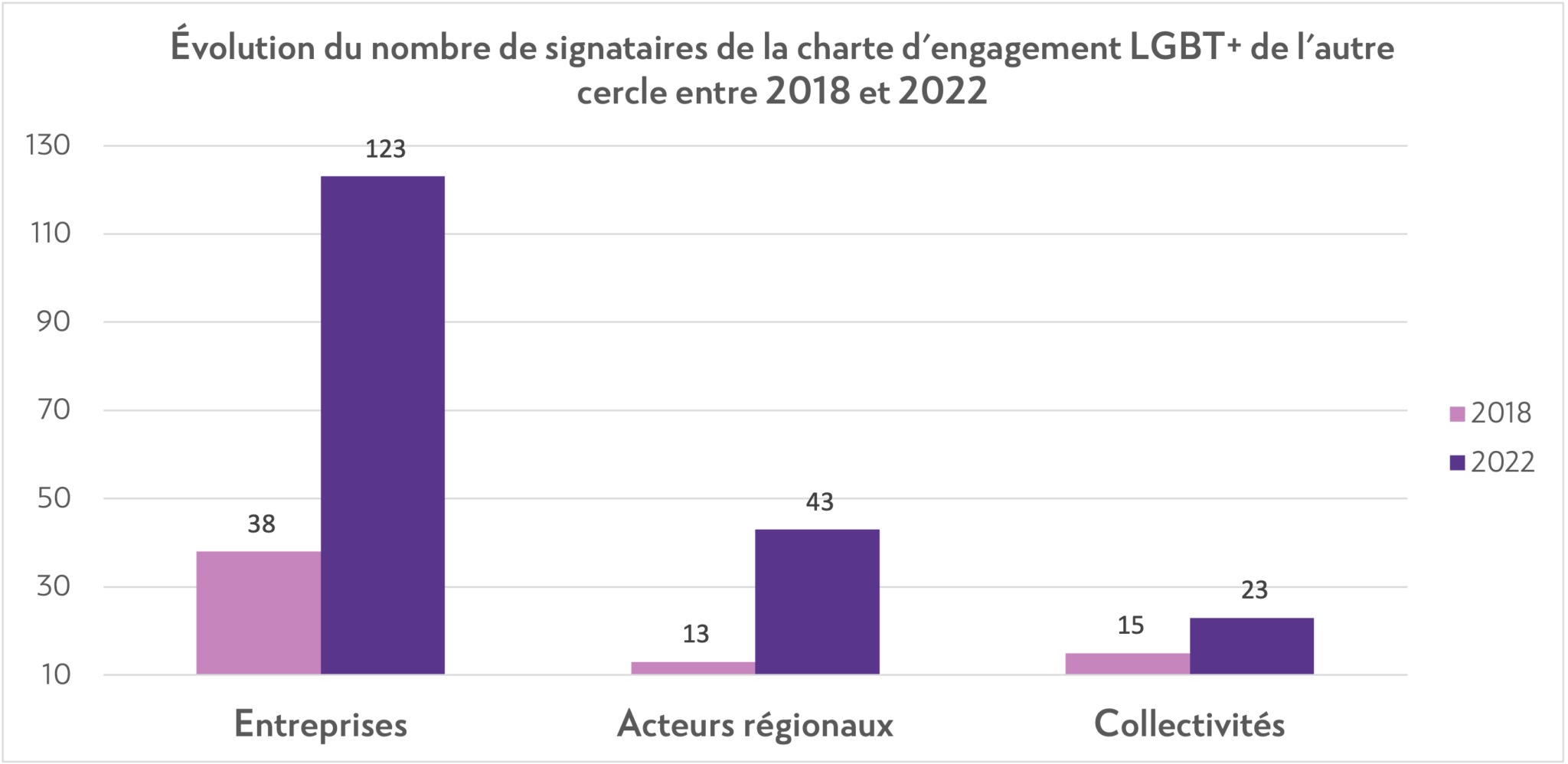 LGBT+ inclusion at work: between localized initiatives and global ...